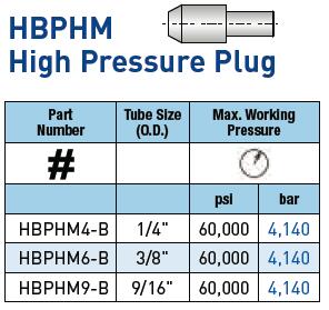Parker Fittings接头 | Hose Fittings | High Pressure Plugs | Adapters | Barbed Fittings ...